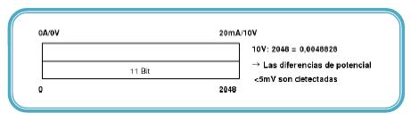 Como realizar Escalamiento PLC S7-1200 ~ Bentz
