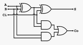 Ashan's Blog: Designing a BCD adder & subtractor with HDL