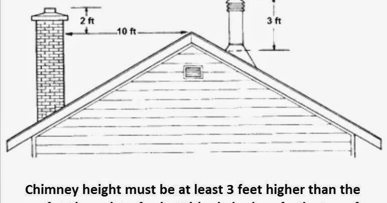 woodstove catalytic combustors: Understanding how a chimney works.