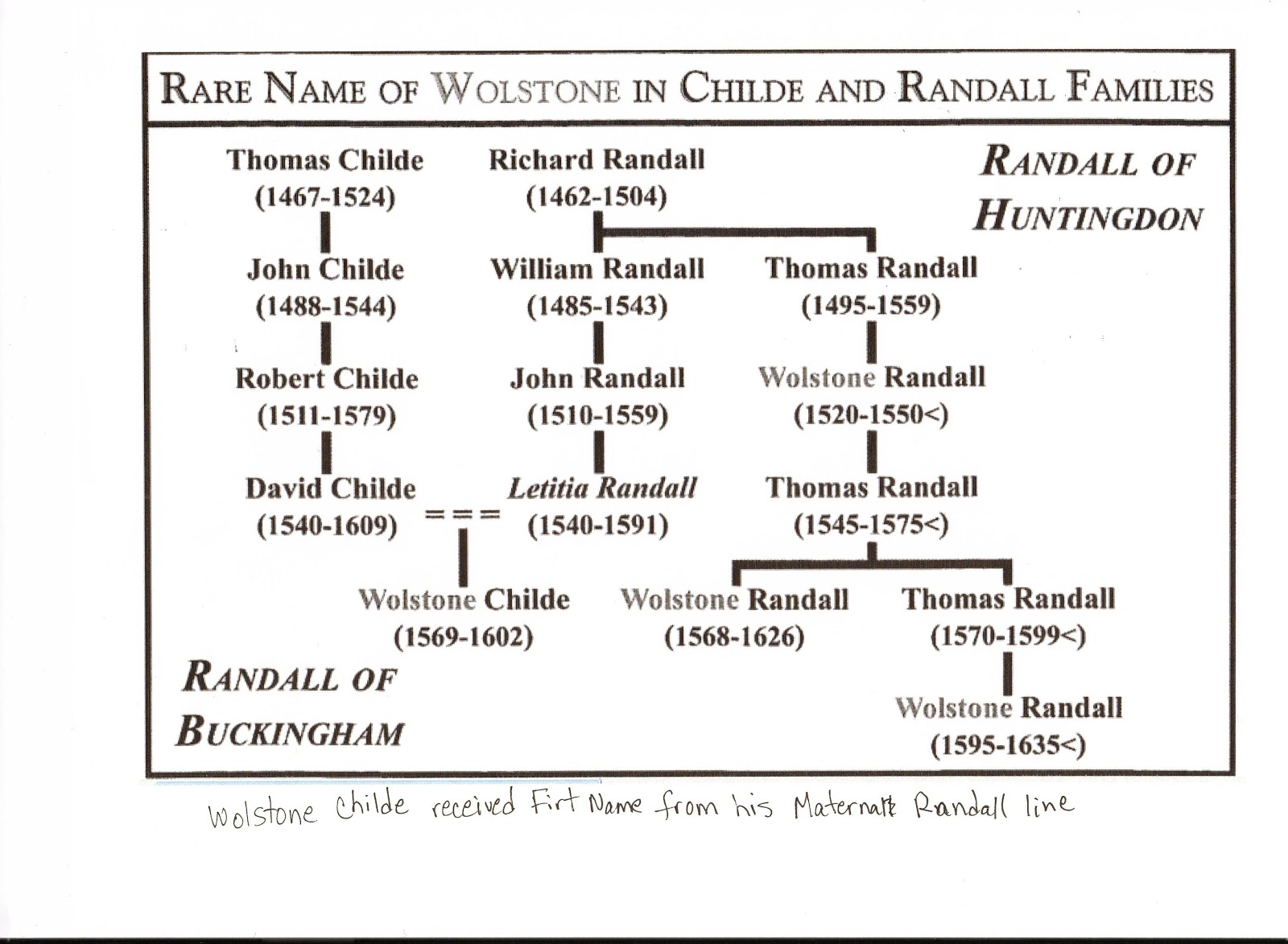 Stagge-Parker Histories: Wolstone Childe 1569-1602