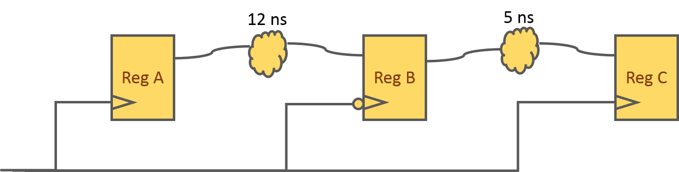 December 2017 : VLSI n EDA