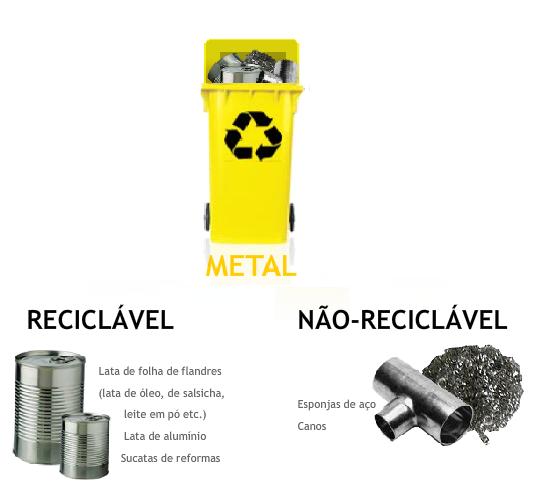 Carla Borba: Reciclagem: Metal
