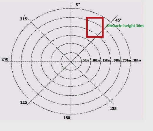 Radio Frequency Engineering: How to perform a radio base station site ...