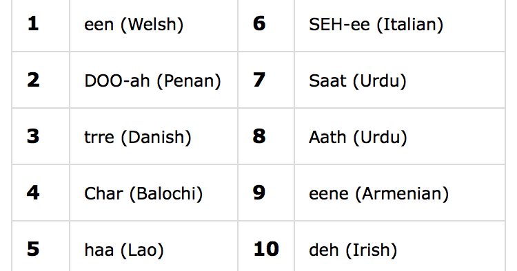 Douwe Osinga's Blog: Calculating the set of universal numbers