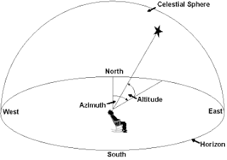 Teknik Peta Kompas • JunglExplorer®