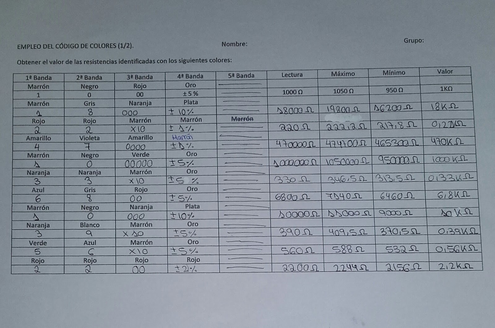 mi pequeño blog: Código de colores