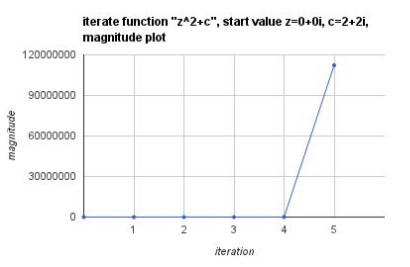 Random Stuff: Analysis & Implementation of Mandelbrot Sets and Julia Fractals on Raspberry Pi ...