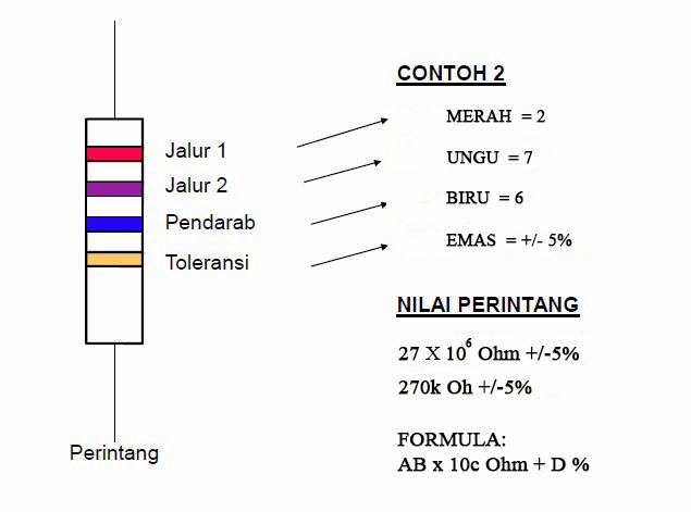 EE Learning Corner: KOD WARNA PERINTANG
