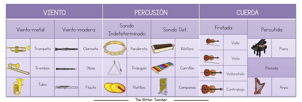 18+ posters de los instrumentos musicales {Imprimibles gratis} - The ...