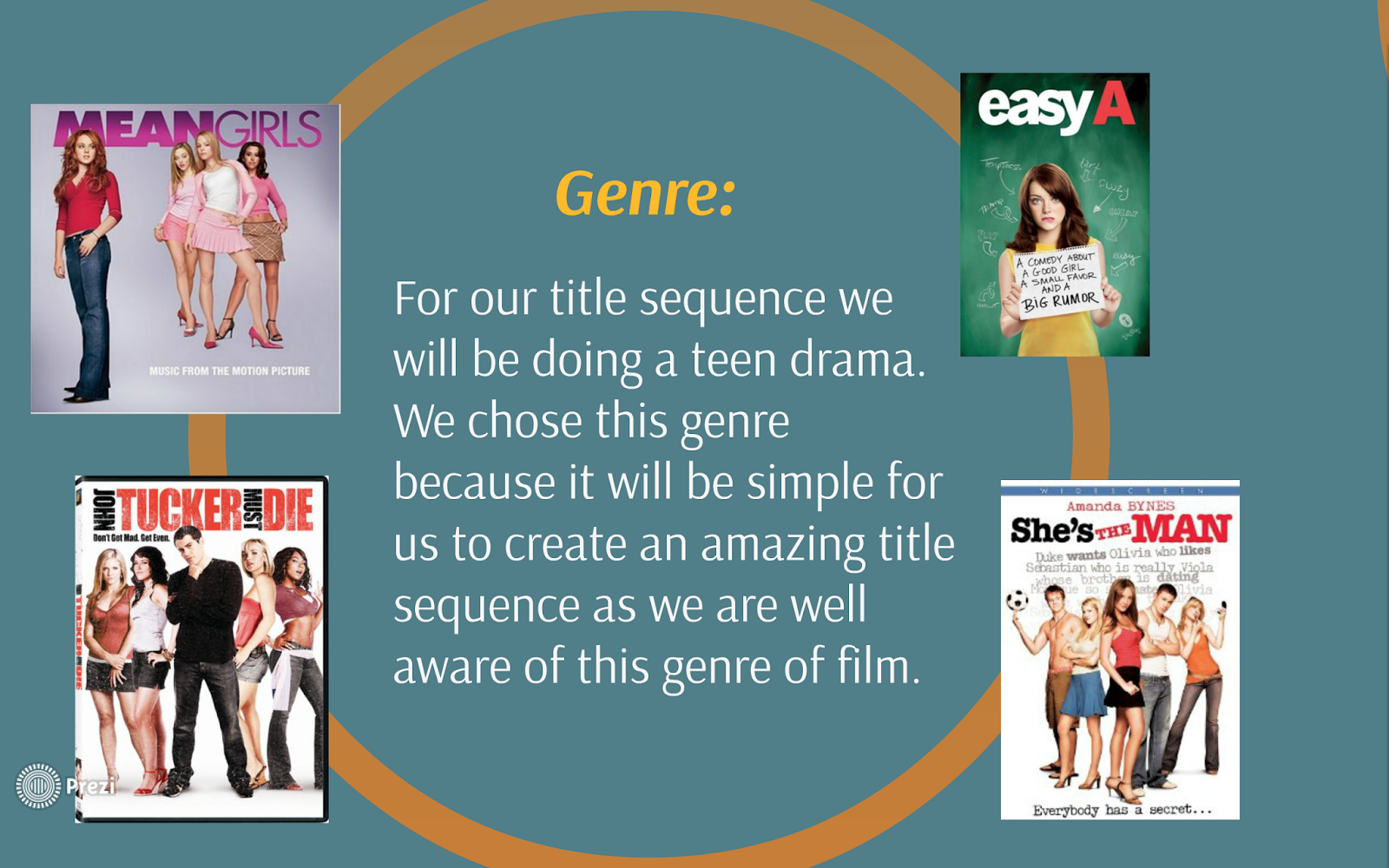 Group 21: Planning of teen drama title sequence