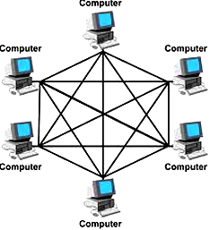 Topologi Jaringan Mesh