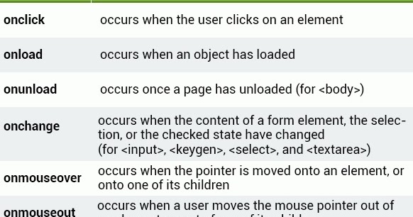 Qaium's IT Demonstration: JavaScript Events Qaium's IT Demonstration: JavaScript Events