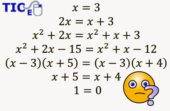 Matemáticas con Tecnología: Mathematical fallacy report.