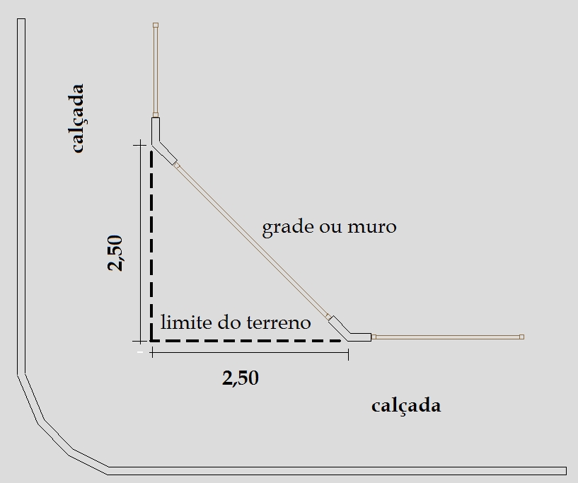 Engenharia, Projetos e Perícias: E no meu lote tem um muro!