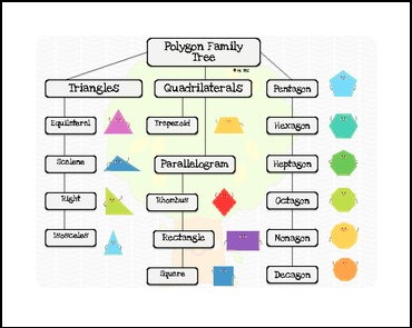 The Best of Teacher Entrepreneurs III: FREE MATH LESSON - “2D Shape ...