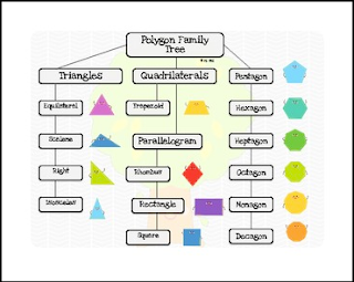 The Best of Teacher Entrepreneurs III: FREE MATH LESSON - “2D Shape ...