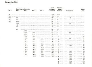 viscosity of finishing material - wisno wood furniture finishing