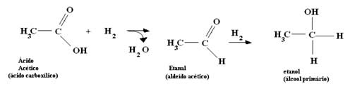 Química 12 ESS: 2018-02-11