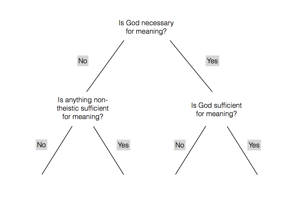 Philosophical Disquisitions: Theism and the Meaning of Life (Part One)