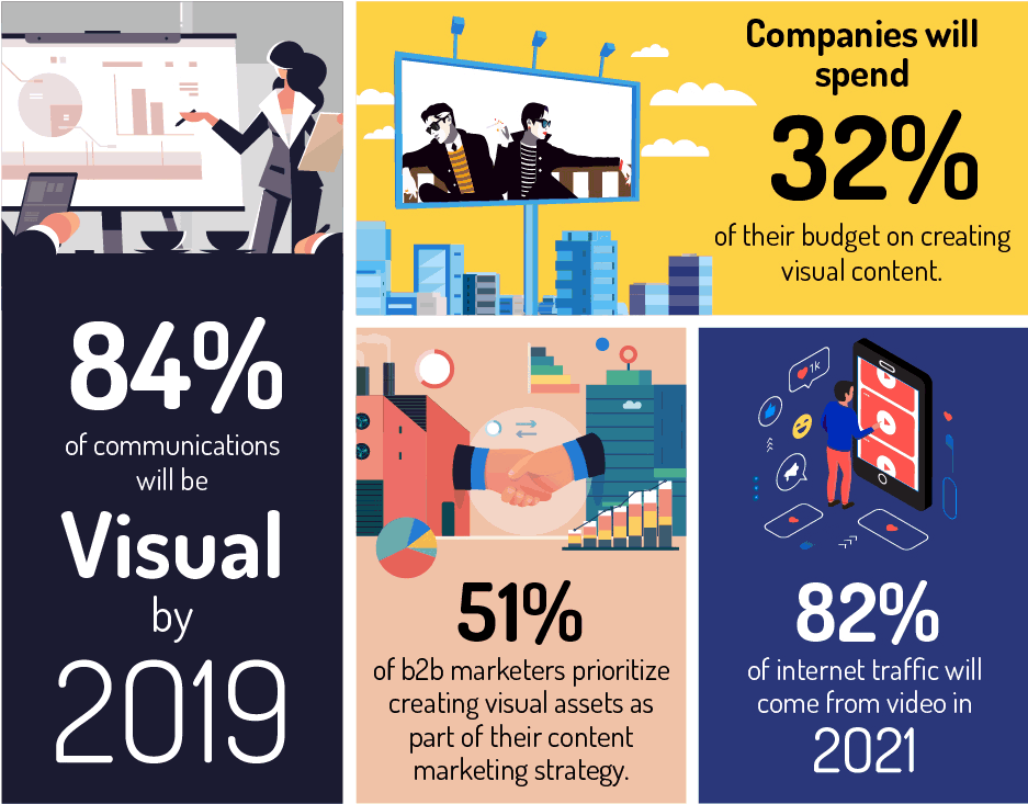 7 Effective Visual Content Marketing Tips To Grab The Attention of Your ...