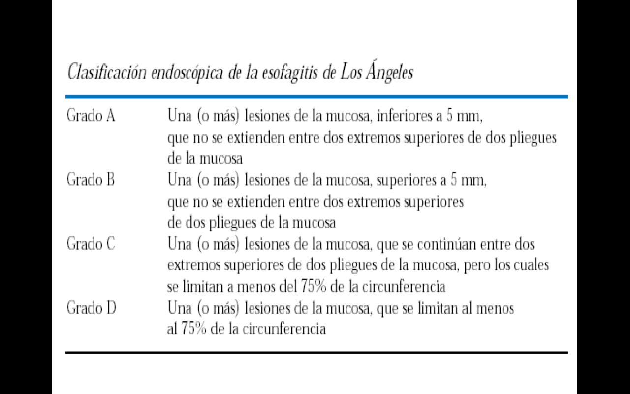 Que Es Esofagitis Peptica Grado C - Descargar Libros Gratis