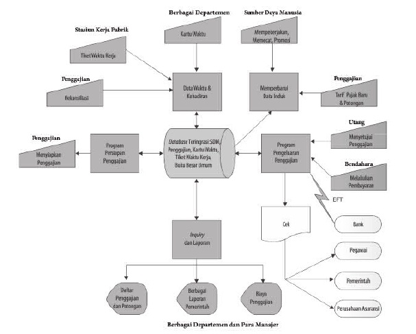 SIKLUS MANAJEMEN SUMBER DAYA MANUSIA DAN PENGGAJIAN