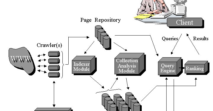 How does the google search work | Google Guide function 2018