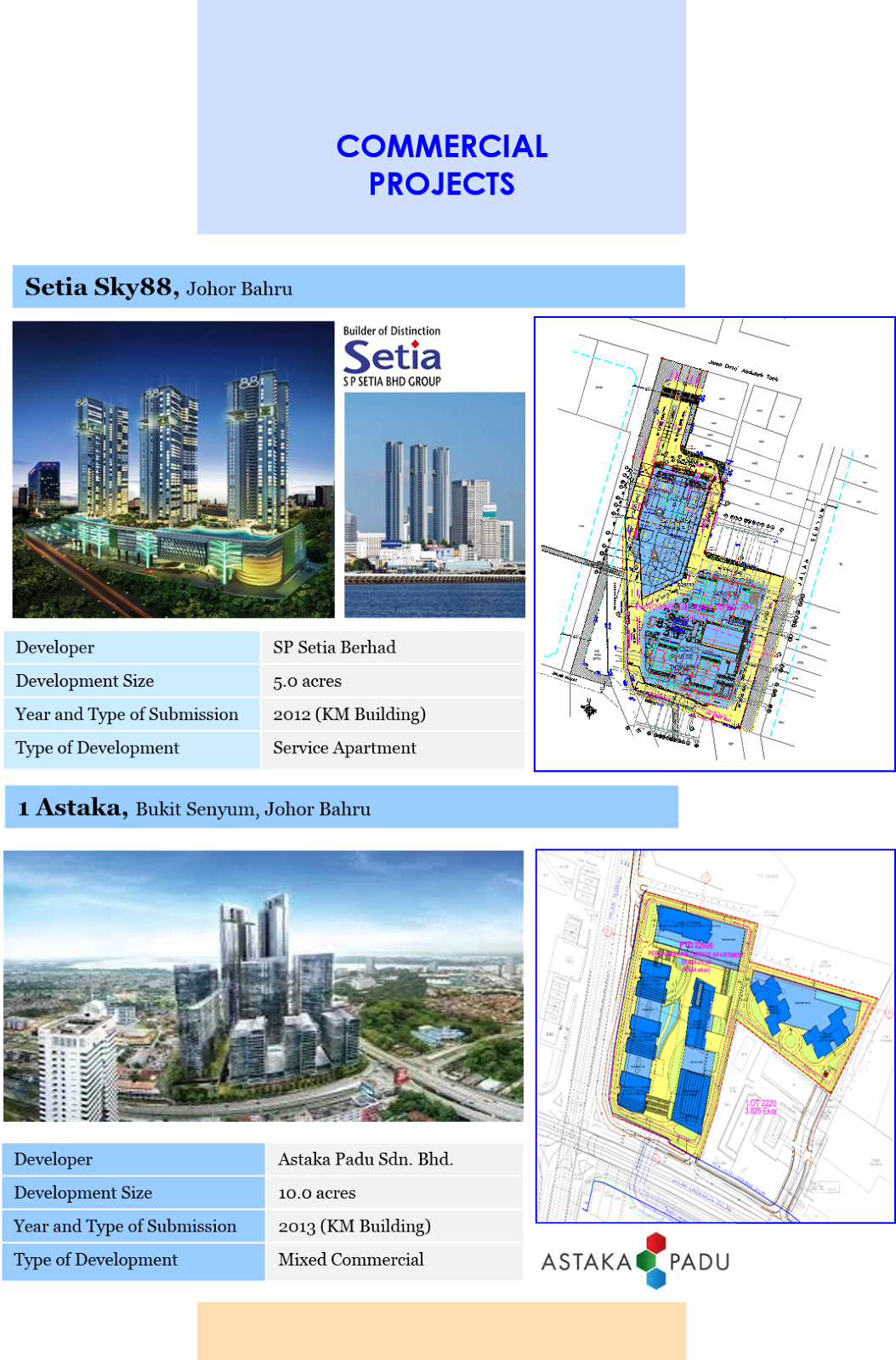 Town Planning Consultants Johor Bahru Iskandar Malaysia RA PLANNING AND ...