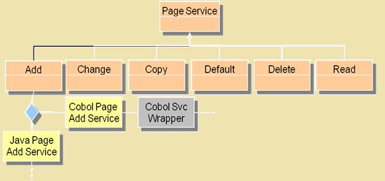 The OUAF Focus: Framework Logical Structure