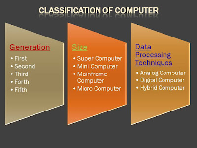 Computer Notes 1: Classification of Computer