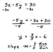 OpenAlgebra.com: Free Algebra Study Guide & Video Tutorials: Chapter 3 ...