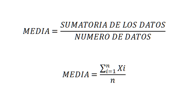 ESTADISTICA DESCRIPTIVA: MEDIDAS DE TENDENCIA CENTRAL PARA DATOS ...