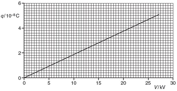 November 2017 | Physics Reference
