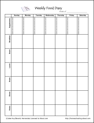 Navigating Naturopathy: The Diet Diary.