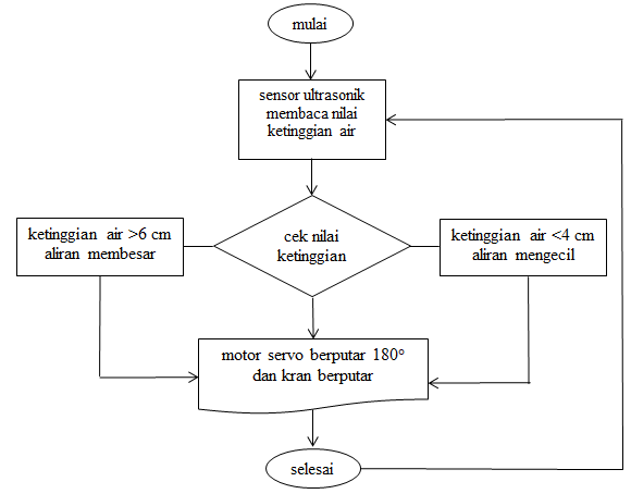 teknik pertanian mikrokontroler