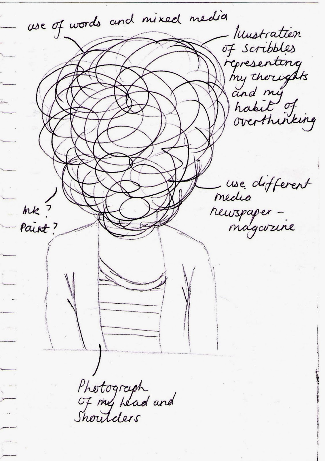 Personal Investigation: Statement of Intent