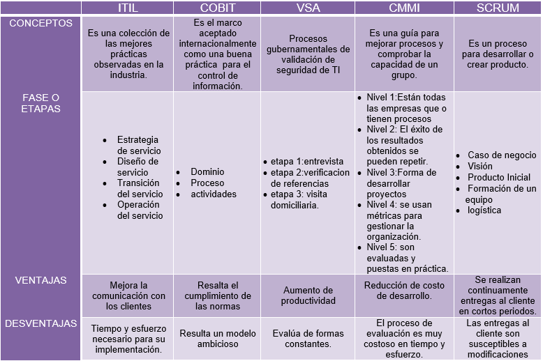 Administración de los Servicios de TI: Cuadro Comparativo de ITIL,COBIT ...