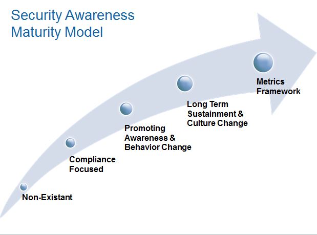 John Haren: InfoSec: Your Information Security Awareness Program