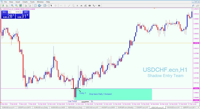 Kitab Supply And Demand (SnD) FX: Quasimodo Setup (Advance QM) & QM ...