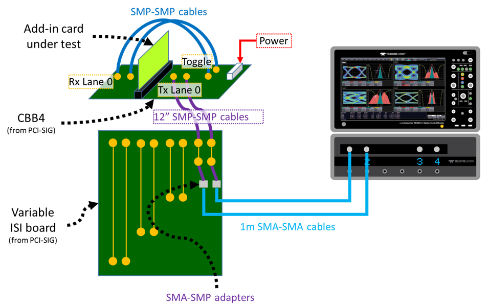 Test Happens - Teledyne LeCroy Blog: PCIe 4.0 Transmitter Electrical ...