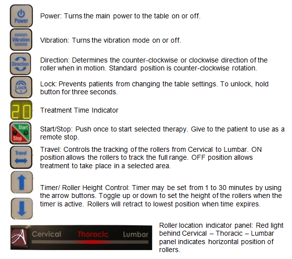 Health Products For You: Using Armedica Quantum 400 Intersegmental ...