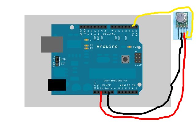 GROBO: Arduino - 使用RF模組
