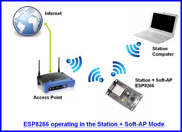 BugWorkShop - 甲蟲工作室: DIY - ESP8266：ESP8266 SDK ESPCONN UDP Server 網路程式（三十七）