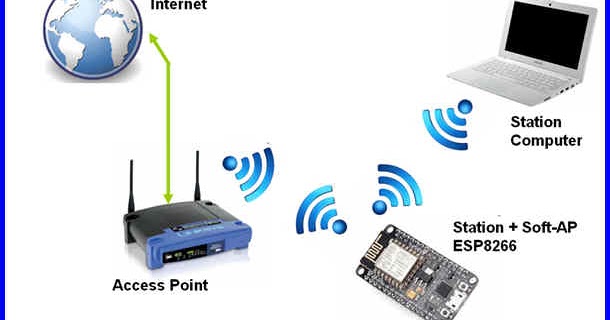 BugWorkShop - 甲蟲工作室: DIY - ESP8266：ESP8266 SDK ESPCONN UDP Server 網路程式（三十七）