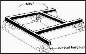Pengertian Sloof dan Fungsi dari Sloof | IngatWebKu