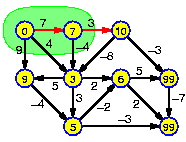 Cara Kerja Routing dan Memahaminya - Ngoprek Programming