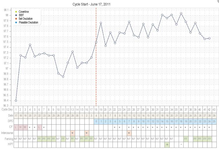 Danielle / Aidan in the Making: Monitoring your Fertility