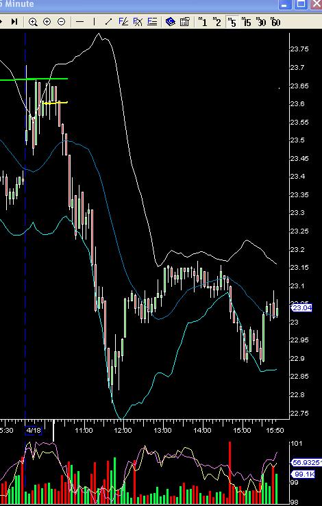 יומנה של סוחרת מניות פולניה: 18.4.13