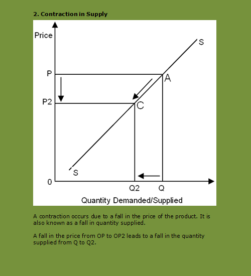 Topic 10: Demand and Supply - Movements ALONG supply curve