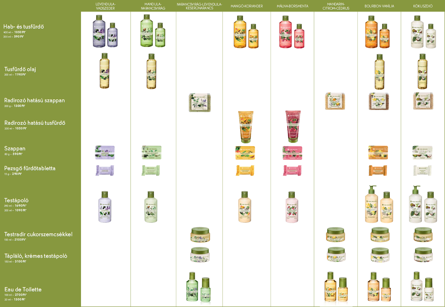 Megújult az Yves Rocher Plaisirs Nature - 2016 tavasz - Wish for beauty